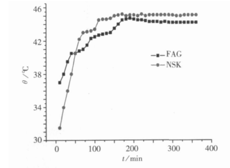 Friction Characteristics of Hybrid Ceramic Bearing under Low-Volatility ...